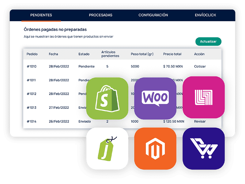 Envíos de paquetería y mensajería para tu tienda en línea